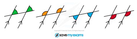 Angles In Parallel Lines Cambridge Cie Igcse International Maths Revision Notes 2023