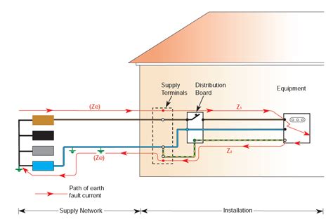 Earth Fault Loop Path Diagram