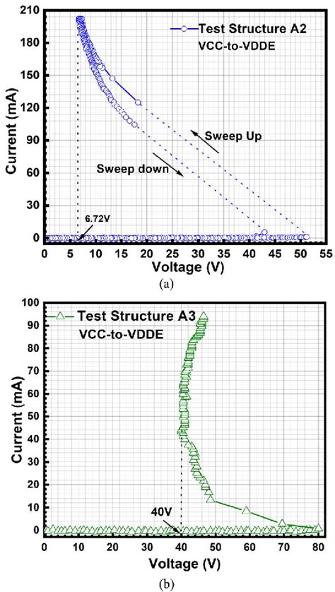 Figure 1 From Schottky Embedded Isolation Ring To Improve Latch Up Immunity Between Hv And Lv