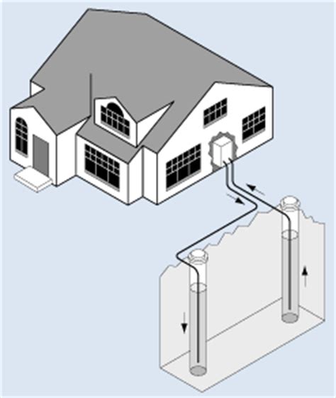 Geothermal Heating And Cooling Systems InterNACHI