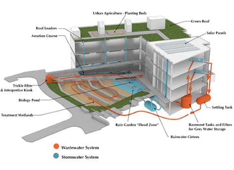 Biotecture The Evolving Discipline Of Architecture Page 2