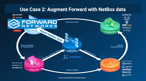 Netbox Integration Webinar Network Discovery Assurance And Compliance