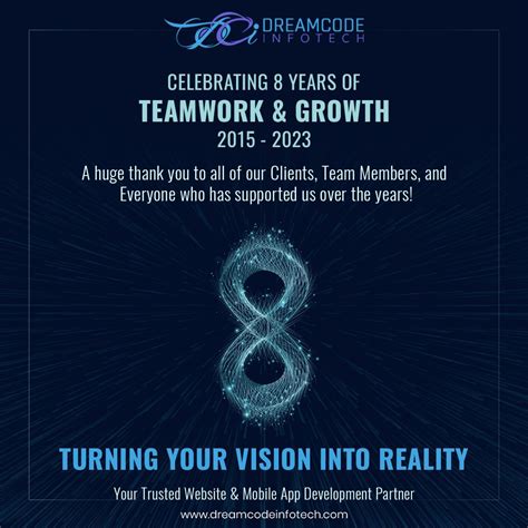 Dreamcode Infotech On Linkedin In 2015 When We Began We Were A Small