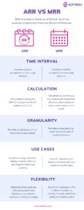 What Is ARR Meaning And Calculation SOFTRAX