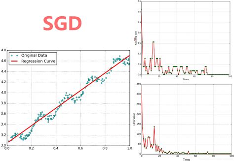dl之dnn优化技术：神经网络算法简介之gd sgd算法的简介、代码实现、代码调参之详细攻略 基于梯度下降的神经架构搜索算法 csdn博客