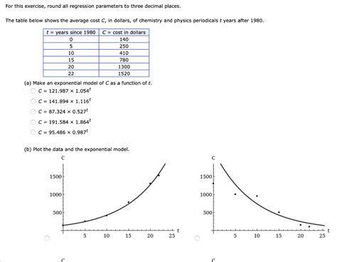 solved for this exercise round all regression parameters to