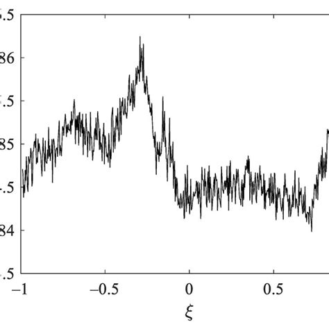 The Original Brightness Temperature Distribution Of The Ocean Download Scientific Diagram
