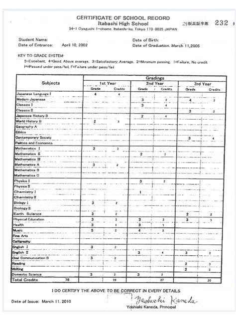 Transcript High School Certificate Of Graduation English