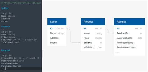 Sql Relational Database Design Handling Sales Receipts Stack Overflow