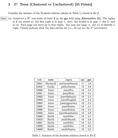 3 B Trees Clustered Vs Unclustered 35 Points]