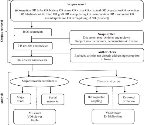 Analytical Structure Of The Article Download Scientific Diagram