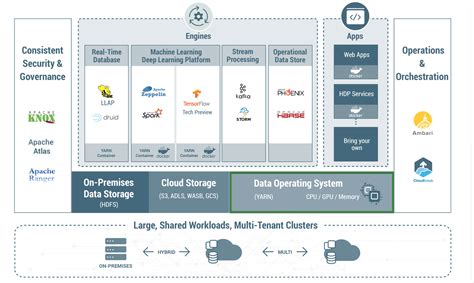 Big Data Governance And Metadata Management Interview Qandas Java