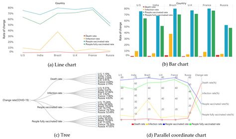 A Novel Metaphor Graph Drawing Method For Multidimensional Data