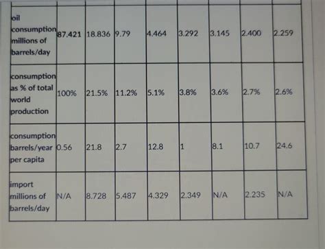 refer to table 1 below for 2011 to answer questions 1