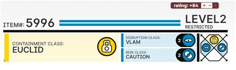 Scp Foundation Acs Font R Fontspotting