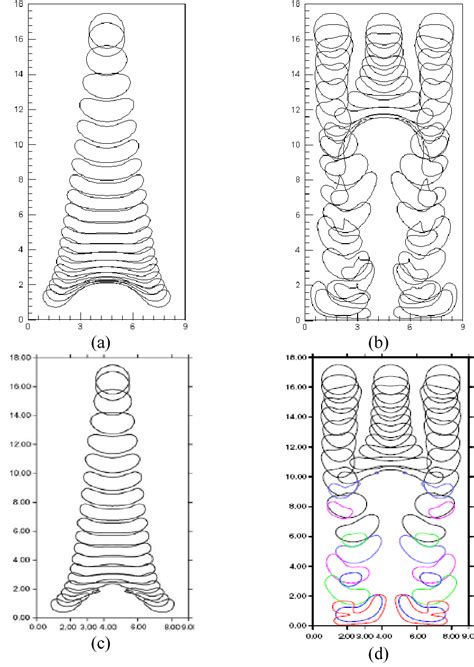 Figure 2 From Simulating Multiphase Flows In Porous Media With High