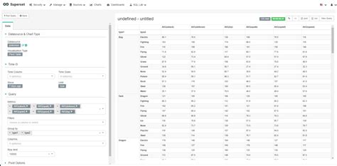 python数据可视化分析工具之Superset 酷 壳 CoolShell F