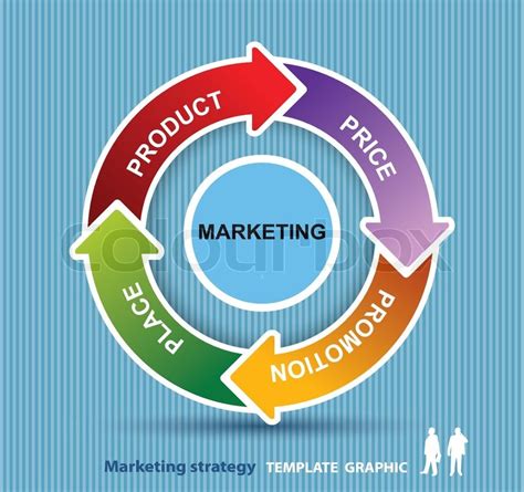 4p Marketing Mix Model Price Product Promotion And Place Stock