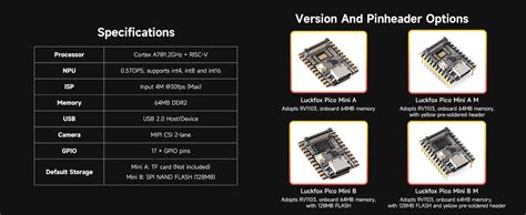 Amazon Com Waveshare Luckfox Pico Mini RV1103 Linux Micro Development Board Integrates ARM