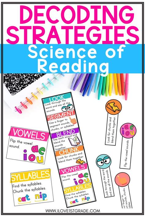 Reading Decoding Strategies Posters Bookmark Sticks Science Of Reading Decoding Strategies