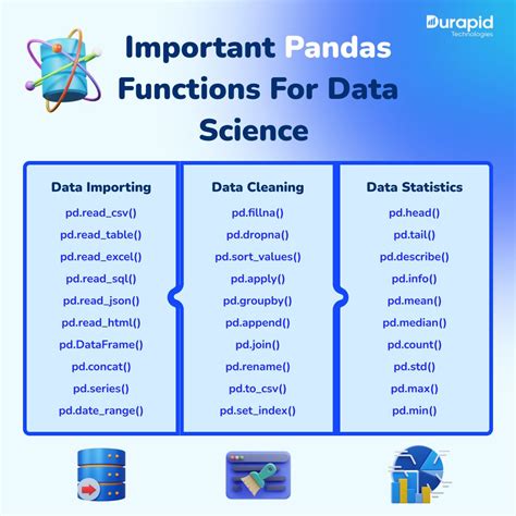 Durapid Technologies Private Limited On Linkedin Pandas Datascience