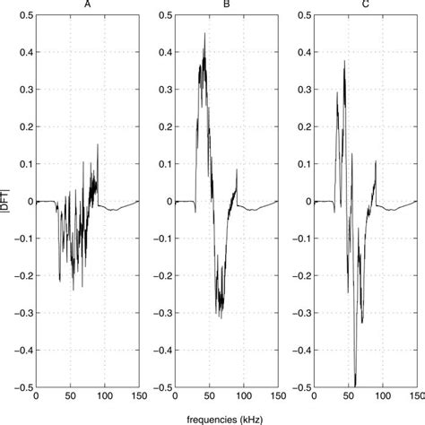 Reconstructions After Matched Filter Comparisons Between Normalized Download Scientific