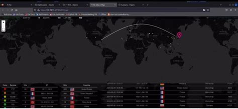 Isaiah Avweromre On Linkedin Cybersecurity Infosec Aws Cloudsecurity Honeypot