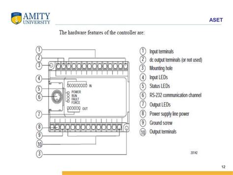 Basics Of Automation PLC And SCADA PPTX