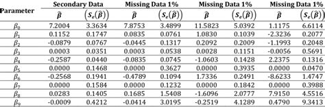 Parameters Estimate Of Classical Pcr Method Download Scientific Diagram