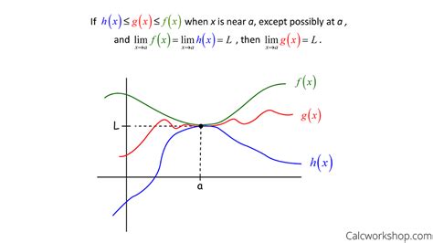 Plot The Squeeze Theorem Correctly General Usage Julia Programming