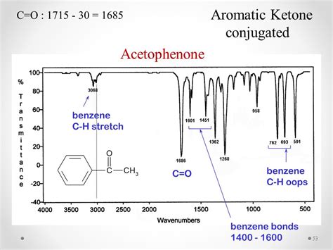 Acetophenone Ir