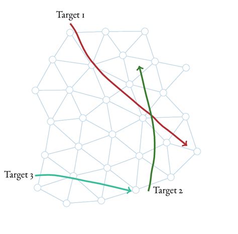 Distributed Sensor Network With Coverage Of The Region Of Interest Download Scientific