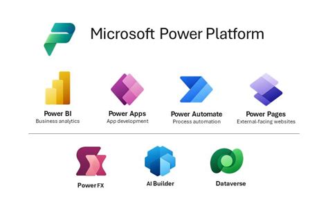 viroop ramagiri on linkedin microsoftpowerplatform lowcode nocode appdevelopment powerapps…