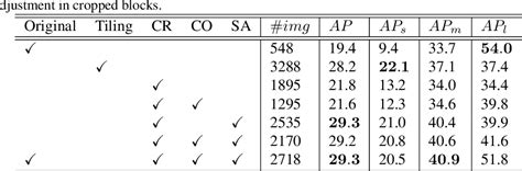Figure 1 From Coarse Grained Density Map Guided Object Detection In