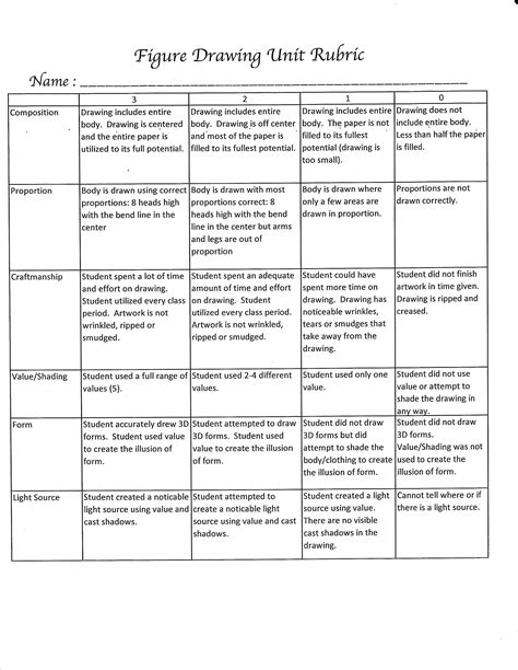 Rubric For Figure Drawing Unit
