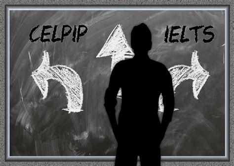 Celpip Listening Test Score Conversion Chart A Visual Reference Of Charts Chart Master