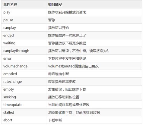 基于vuejs的web视频播放器插件vue Vam Video136 今日正式发布 Vue开发视频播放器