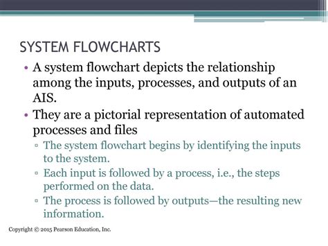 Systems Documentation Techniques Ppt Download