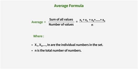 Simple Average Formula