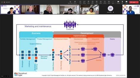 Disciplined Agile Consulting Training By Agility Academy On Linkedin Agile