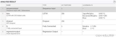 Matlab 基于长短期记忆网络lstm的sp500的股票价格预测 股价预测 Matlab实战 数据分析 数据可视化 时序数据预测 变种rnn 股票预测matlab股票数据分析 Csdn博客