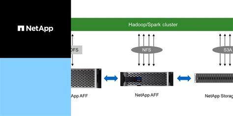 Optimize Data Management And Analytics With Netapp Solutions For Hadoop