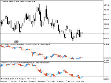 Correlation System Forex Ea Generator Trading Systems Mql5 Programming Forum