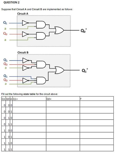 Solved QUESTION The Following Synchronous Circuit Is Chegg