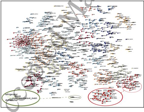Visualization Of The Learned Memory Bank Download Scientific Diagram