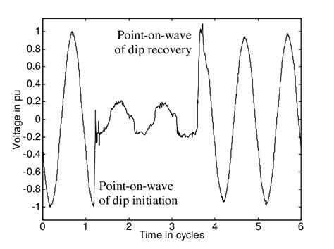 Measured Voltage Dip 11 Download Scientific Diagram