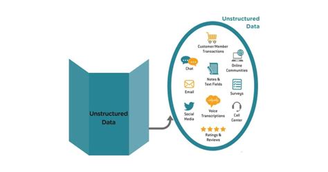 unstructured data extraction discovering the opportunities