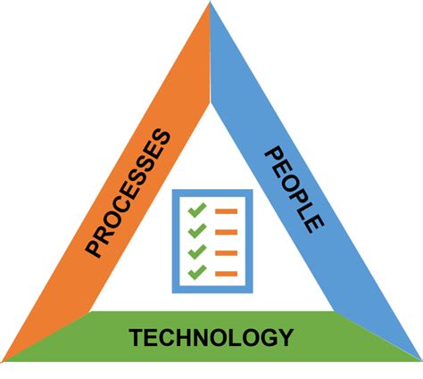 Simsa Tips For Preparing Checklist For An Operational Audit