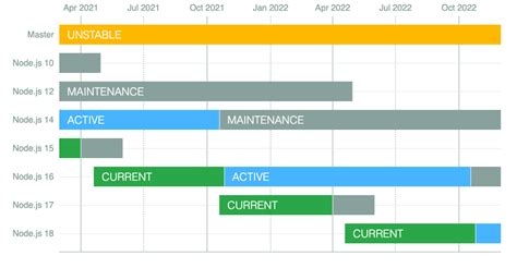 support for node js 14 · issue 36 · aws apprunner roadmap · github