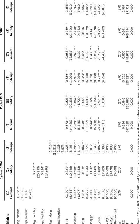 Model Robustness Test Download Table